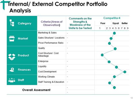Competitor Analysis Framework Powerpoint Presentation Slides Presentation Graphics
