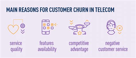 Data Monetization Reduces Customer Churn In The Telecom Industry Tasil