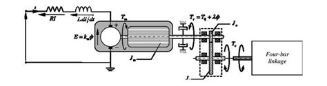 What Is DC Gear Motor ELTRA TRADE