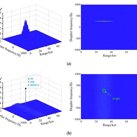 The R D Diagram Of The Echo Pulses A Before And B After Echo Download Scientific Diagram