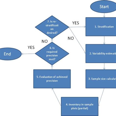 pdf forest carbon stock measurement guidelines for measuring carbon