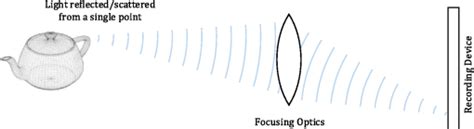 Hardware Implementations Of Computer Generated Holography A Review