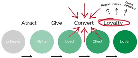 Portland Seo Web Traffic Website Traffic Traffic