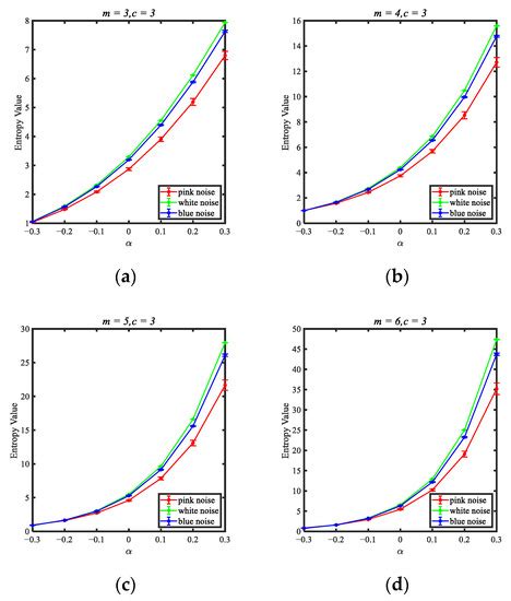 Fractal Fract Special Issue Nonlinear Dynamics In Complex Systems