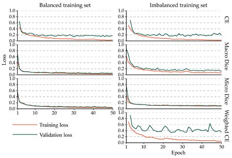 selecting and interpreting multiclass loss and accuracy assessment