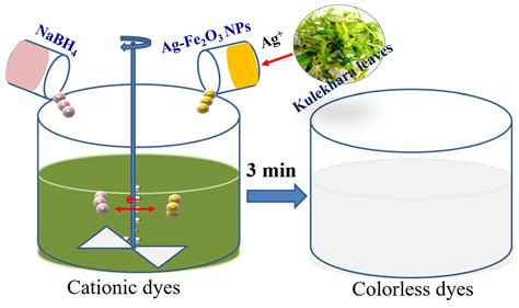 Agcu Embedded Sds Nanoparticles For Efficient Removal Of 42 Off