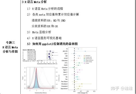 R语言meta包的预后meta分析复现 知乎