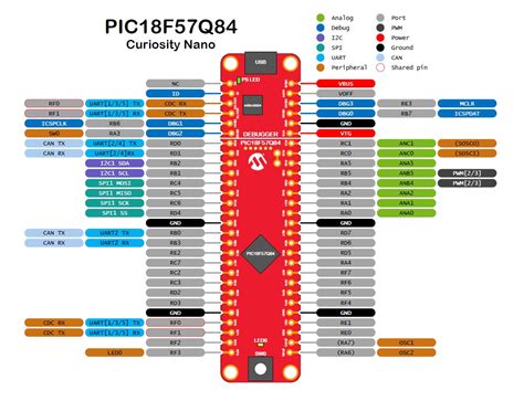 Dm182030 Pic18f57q84 Curiosity Nano Evaluation Kit