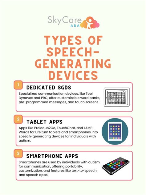 Exploring Communication Tools For Autism Skycare Aba
