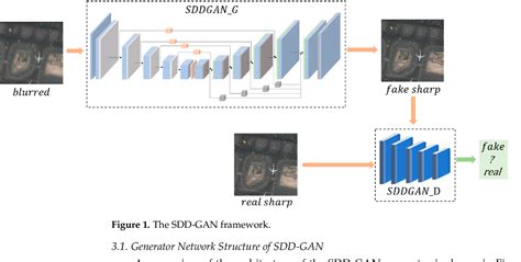 Figure From Blind Deblurring Of Remote Sensing Single Images Based On Feature Alignment