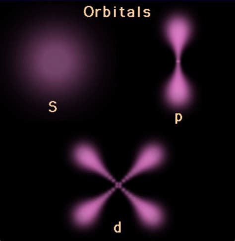 Radiology 02 Intro To Physics Flashcards Quizlet