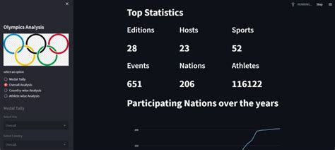 Olympicsdataanalysis Datavisualization Python Sportsanalytics