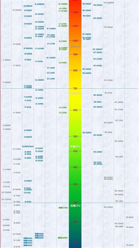 The Latest Desktop Cpu Ladder Diagram Desktop Cpu Ladder Diagram Inews The Latest Desktop Cpu Ladder Diagram Desktop Cpu Ladder Diagram Inews