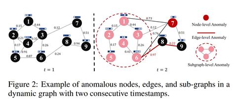 Machinelearning Ai Datascience Artificialintelligence Python