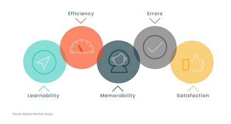 From User Experience To Learner Experience Why Usability Matters In