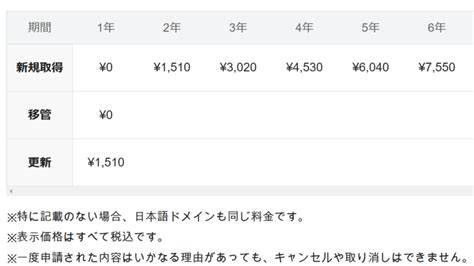 functions phpとstyle cssの違い WordPress