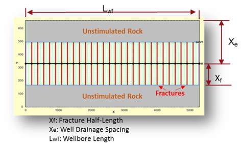 Optimizing Cluster Or Fracture Spacing An Overview