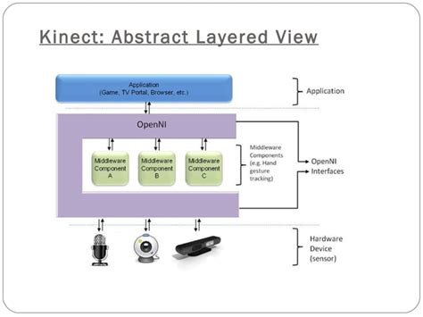 Robot Operating Systems Ros Overview PPT