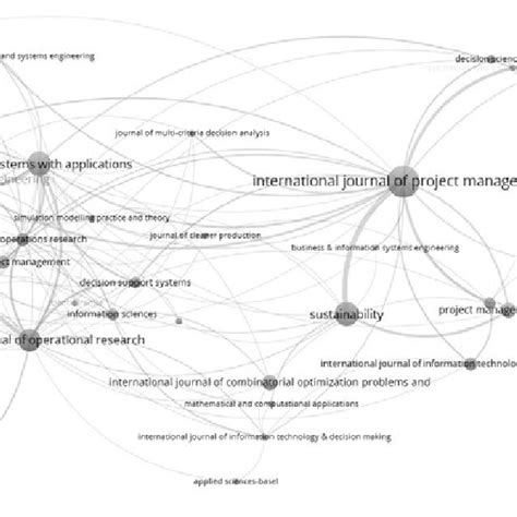 Graphical Representation Of The Data Collection Process Download Scientific Diagram