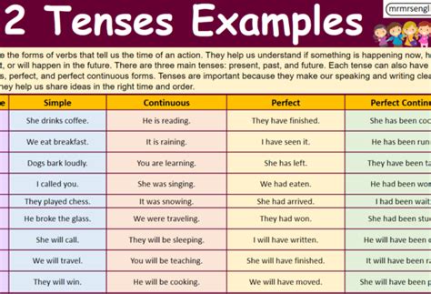Present Indefinite Tense Examples Sentences In English Mr Mrs English