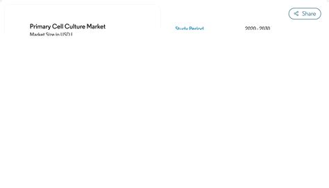 2030차 세포 배양 시장 규모 및 전망 Xnumx년 산업 보고서