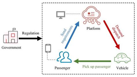 Multi Objective Intercity Carpooling Route Optimization Considering Carbon Emission