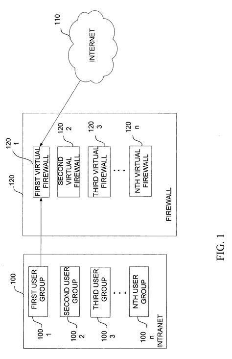 Virtual Firewall Patented Technology Retrieval Search Results Eureka