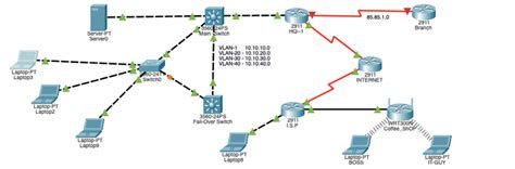 Unable To Ping Other Vlans Using Remote Vpn Cisco Community