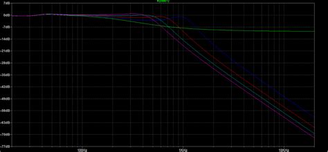 La Scala Is Frequency Response Technicalrestorations The