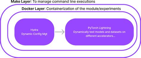 Tech Stack For Deep Learning Prototypes Figma