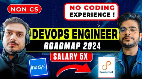 Devops Engineer Roadmap In 2024 Zero Coding Non It To Devops Engineer Youtube