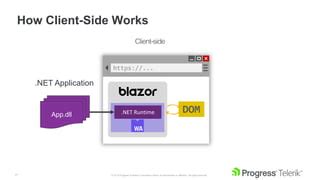 Goodbye JavaScript Hello Blazor PPTX Web Design And HTML Internet