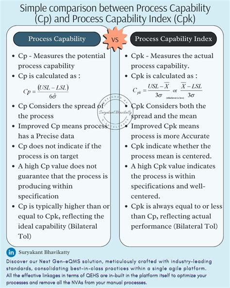 Rajwinder Singh On Linkedin Statistical Process Control Spc A Tool