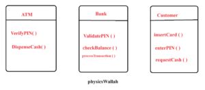 What Is Abstraction In OOPS Definition Types And Advantages