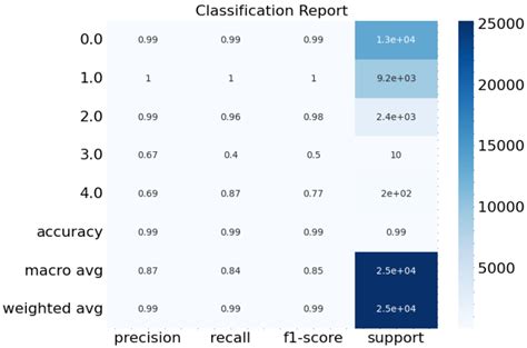 a novel hybrid convolutional neural network and gated recurrent unit