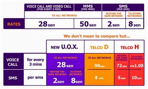 Activate Mms Celcom Prepaid Full Version Free Software Download Bustersetup