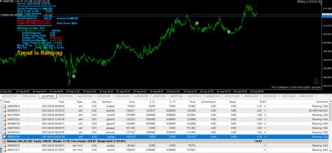 Build Expert Advisor For Mt4 And Mt5 Eas Backesting Using Mql4 And Mql5