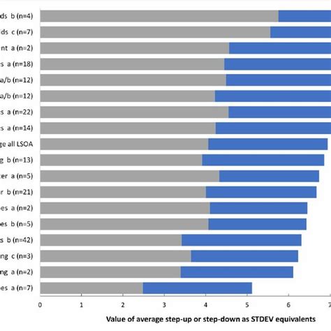 Effect Of Social Group Classification On The Average Maximum