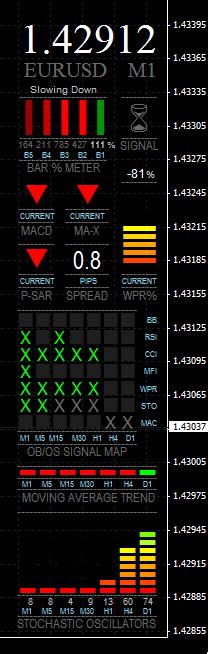 Free Download Of The Fx Multi Meter Ii Indicator By Eagleye777 For