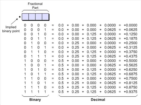 Rounding Algorithms 101 Redux Edn