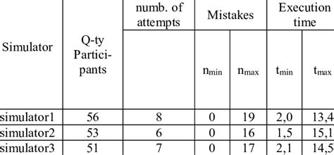 SUMMARY RESULTS OF EXPERIMENTS Download Table