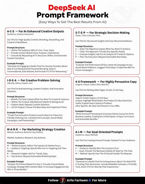 Ai Artificial Intelligence On Linkedin Ai Deepseek Chatgpt