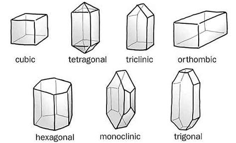Crystal Lattice Unit Cell And Its Content Science Vision