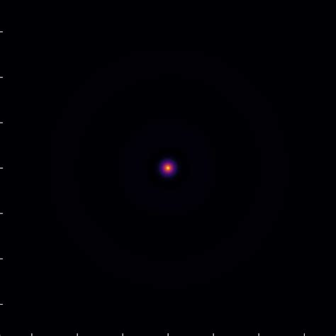 The Hydrogen Atom Orbitals Visualization