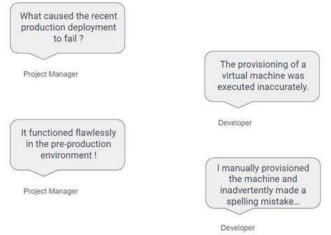 leveraging bicep to deploy azure resources codeproject