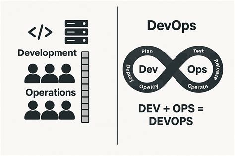 Intellij Idea File And Code Templates By Ömer Naci Soydemir Medium