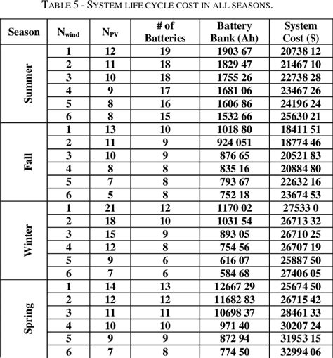 Table 5 From A Predictive Convolutional Neural Network Model For Source Load Forecasting In