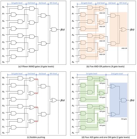majority approximators for low latency data bus inversion
