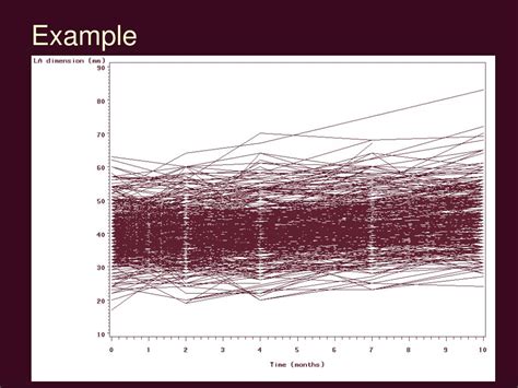 Ppt Covariance Structures In Longitudinal Analysis Powerpoint