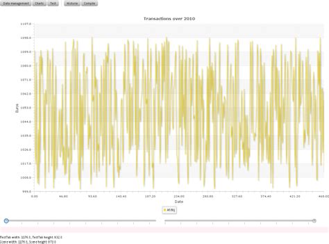 Javafx Chart Example Ponasa
